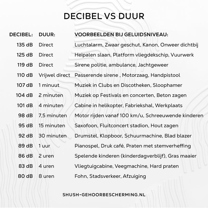 WAT IS SCHADELIJK GELUID?