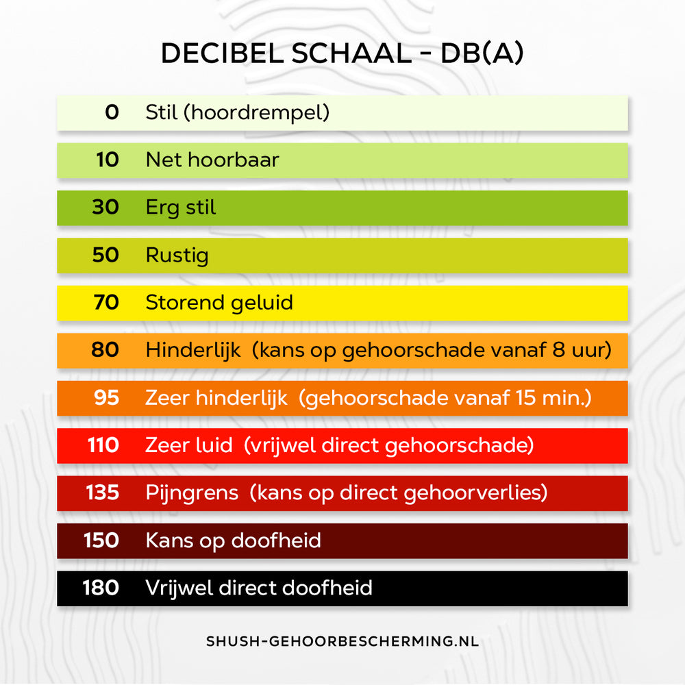 WAT ZEGT DE ARBOWET?