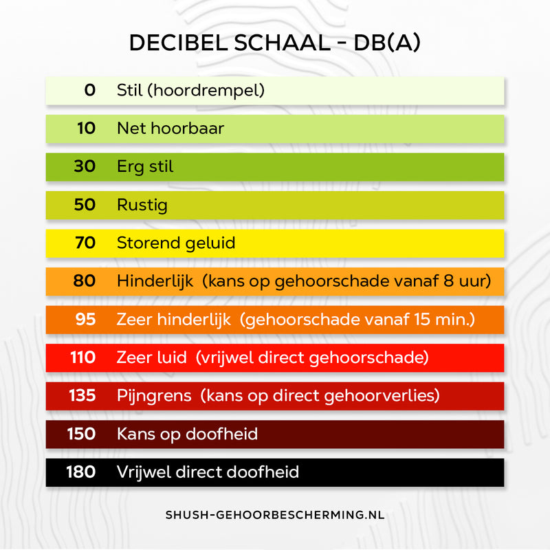 WAT IS SCHADELIJK GELUID?